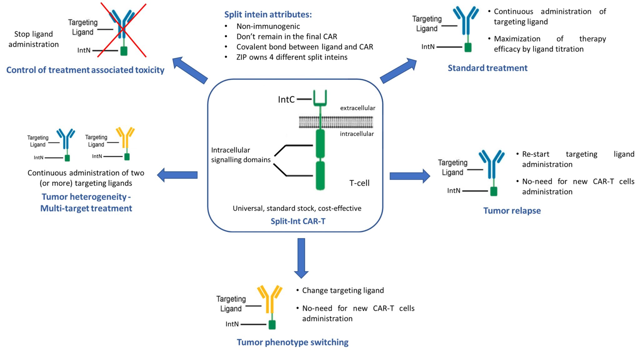 CLICK CAR - Biat Group